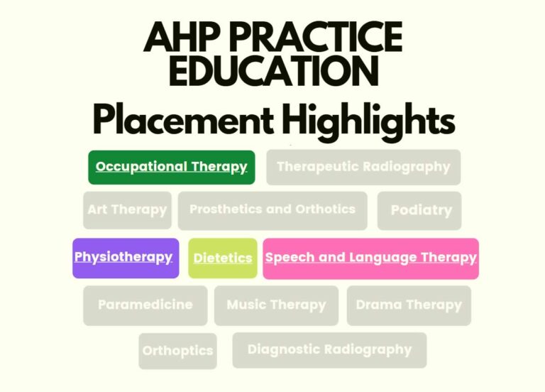 Placement Highlight Posters – AHP Practice Education
