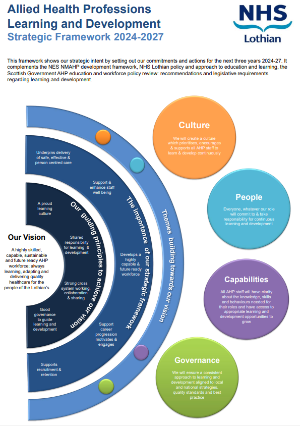 Strategies and Frameworks for AHPs – AHP Practice Education