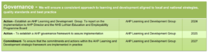 Strategies and Frameworks for AHPs – AHP Practice Education