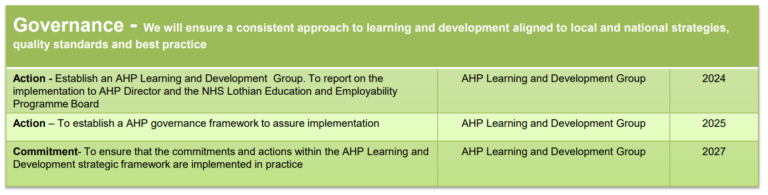 Strategies and Frameworks for AHPs – AHP Practice Education