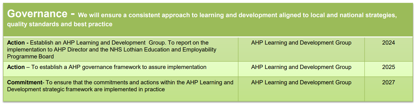Strategies and Frameworks for AHPs – AHP Practice Education