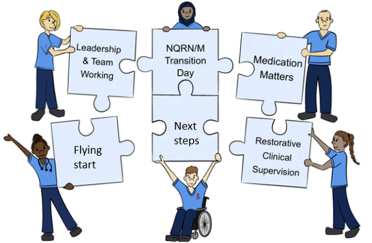 Newly Qualified Registered Nurse/ Midwife Pathway – Clinical Education Team