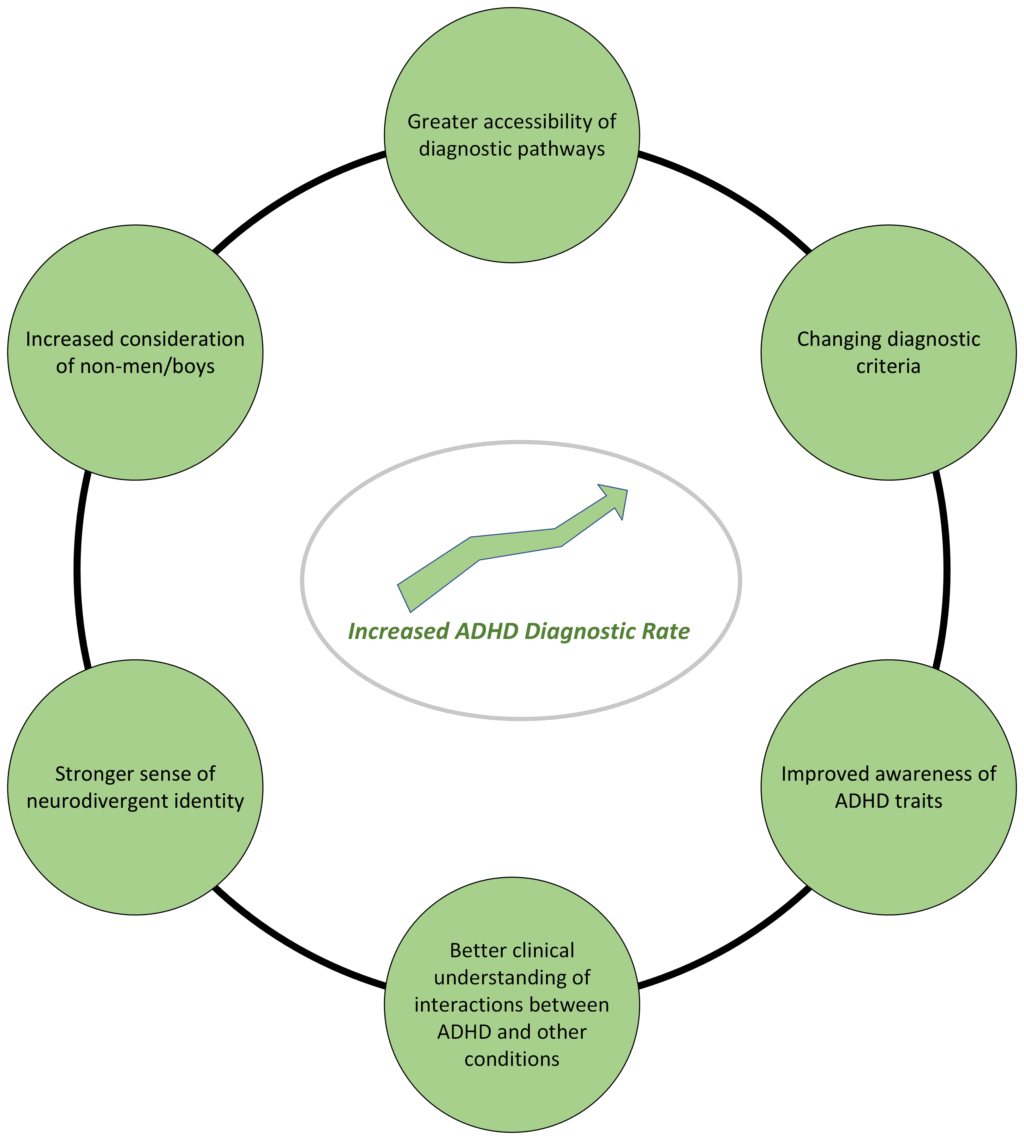 DEN Chairs Blog Archive – Disabled Employee Network